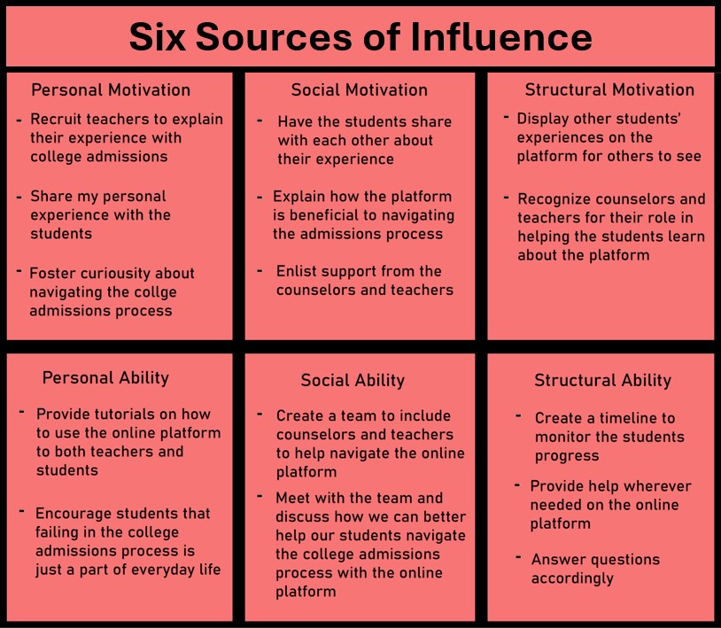 Influencer Strategy – It's Not Just About Ideas