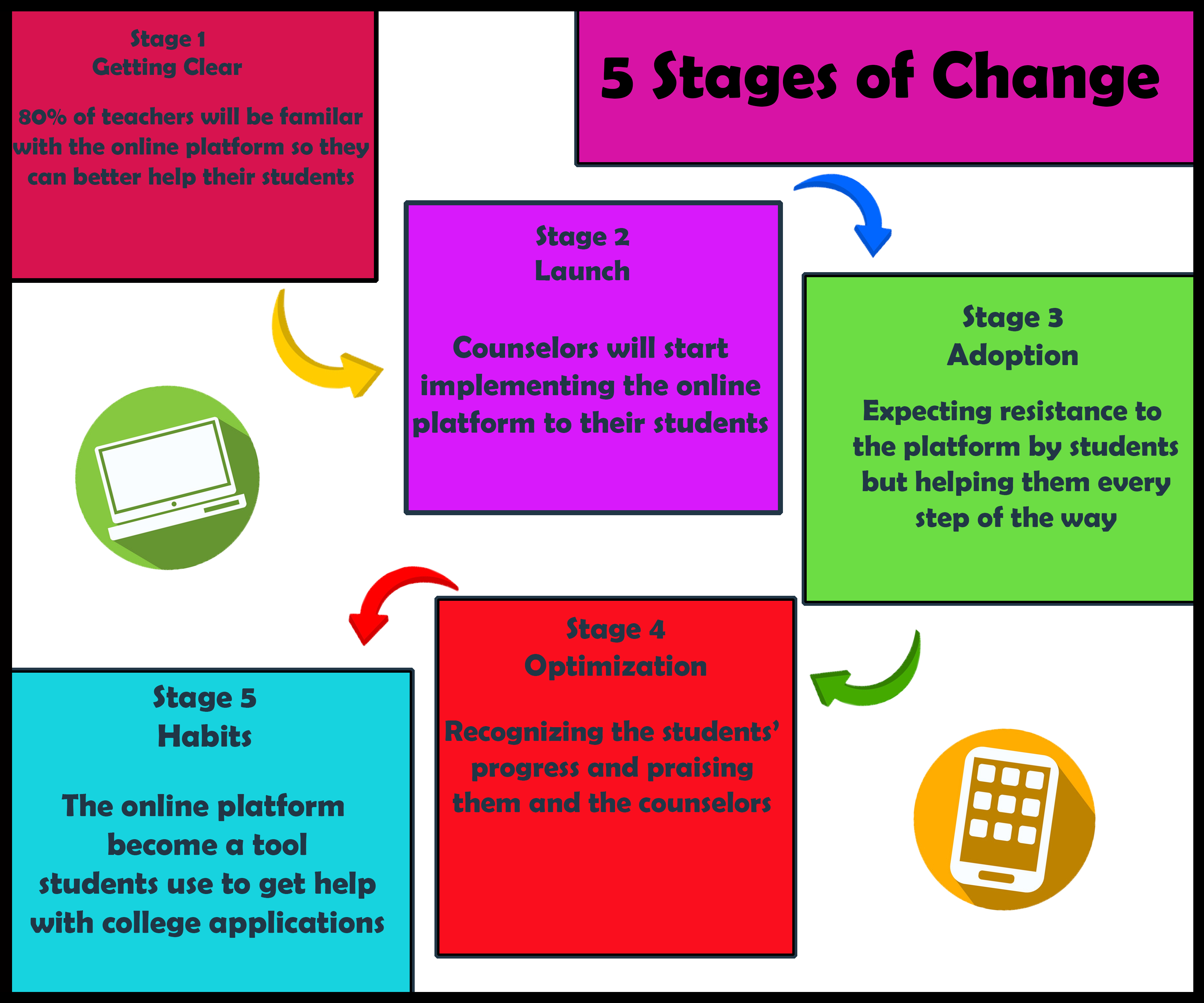 4DX Strategy Plan – It's Not Just About Ideas